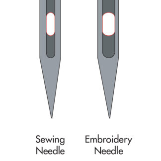 Needles for machine embroidery: what to use when?